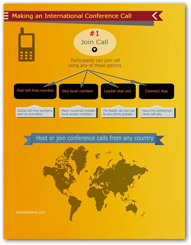 Expanded International Conference Call Infographic - aitelephone.com