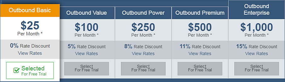 Example VoIP International Call Rates and Plans