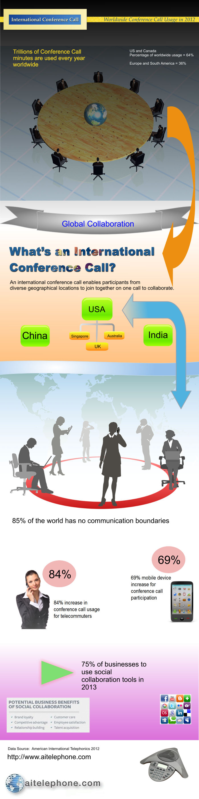 aitelephone.com | Infographic International Conference Calls
